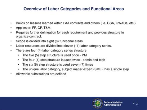 Ppt Efast Electronic Faa Accelerated And Simplified Tasks Functional