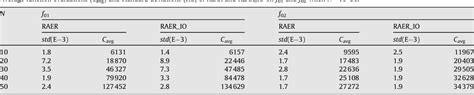 Table 8 From An Effective Multiagent Evolutionary Algorithm Integrating
