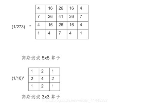 Matlab 高斯滤波的实现 阿里云开发者社区