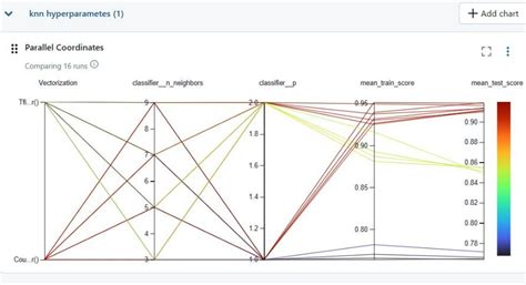 sai durga vannala on linkedin innomatics mlops sentimentanalysis