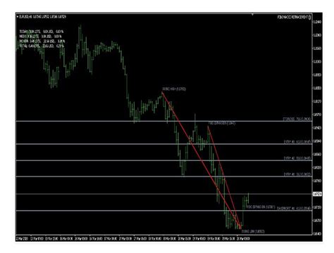 Fibonacci Retracement Review Forex Academy