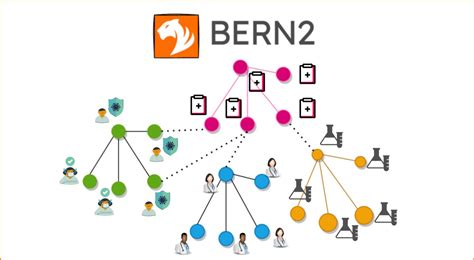 tigergraph on linkedin implementing a biomedical knowledge graph using