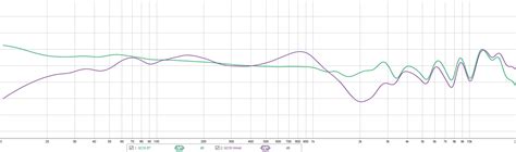 Bose Frequency Response Chart A Visual Reference Of Charts Chart Master