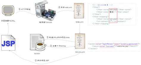 Struts2 Demo 简书