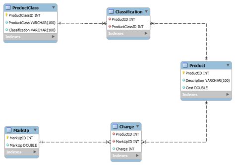 Solved Create A 3nf Solution For The User View Show Each Step In