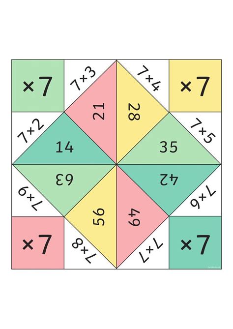Pin de Derya Köymen Güngör en Matematik Enseñar la multiplicación
