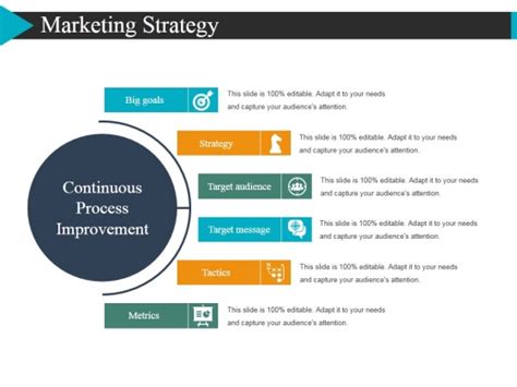 Marketing Strategy Template 1 Ppt Powerpoint Presentation Model Picture