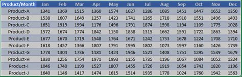How To Unpivot Data In Excel Using Power Query Step By Step Guide