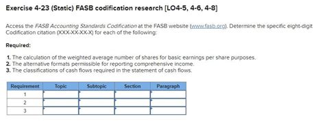 Solved Exercise 4 23 Static Fasb Codification Research