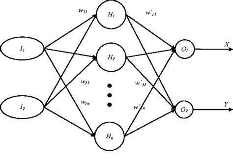 Figure 5 From Human Intention Recognition Via Eye Tracking Based On
