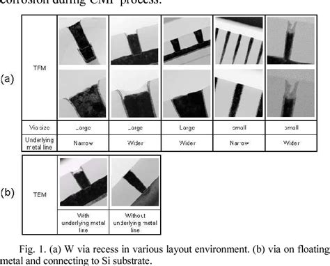 Tungsten Plug Process At Phoebe Tindal Blog