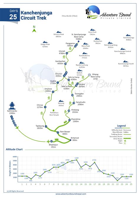 Kanchenjunga Circuit Trek Map Adventure Bound