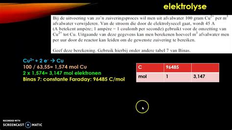 Elektrolyse Een Gedwongen Redoxreactie Vwo Youtube
