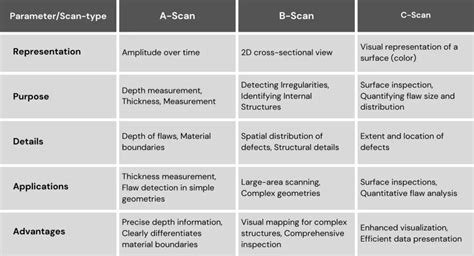 Ultrasonic Testing UT Wire Consultancy