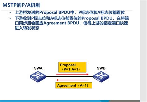 Mstp多生成树协议mstp 生成树 Csdn博客