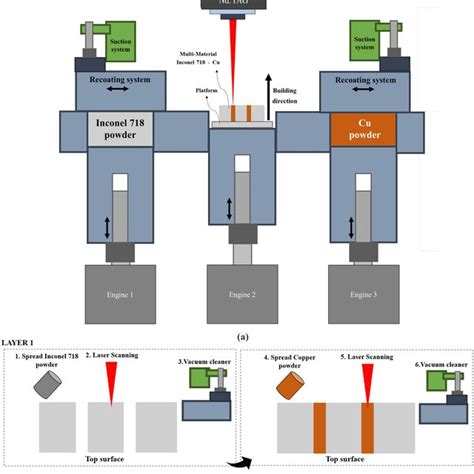In718 And Cu Melt Pool Morphology Of The Multi Material In718cu Download Scientific Diagram