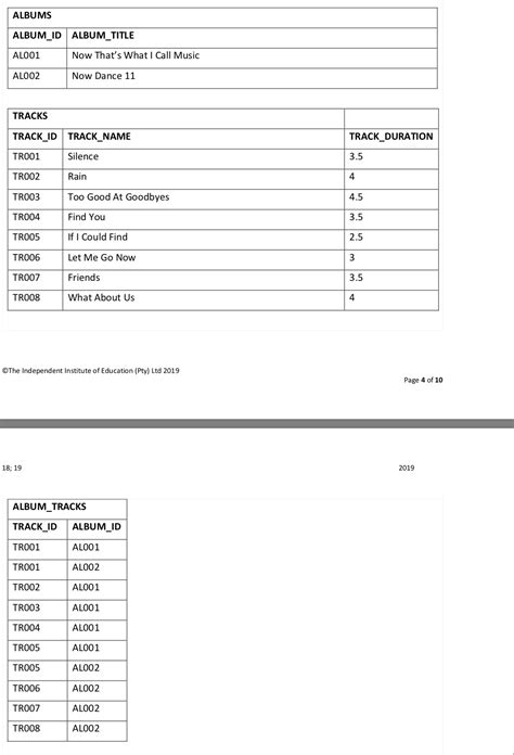 Write An Appropriate Sql Query To Determine Which Album Has The Longest