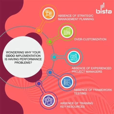 Odoo Performance Issues And How To Overcome Odoo Perrformance Issues