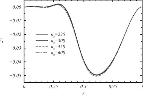 Table I From Addendum To Two Fluid Confined Flow In A Cylinder Driven By A Rotating Endwall