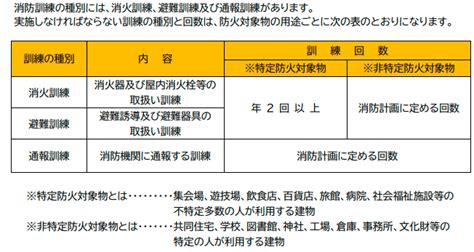 消火・避難訓練通知フォーム 粕屋北部消防本部