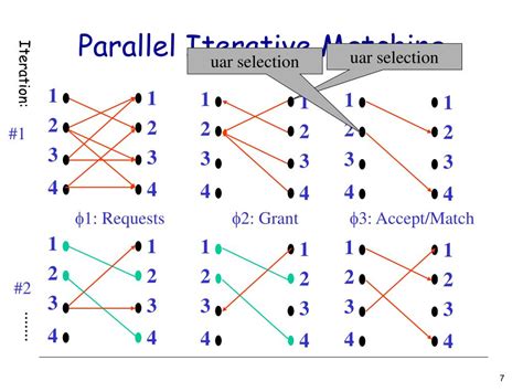 Ppt Maximal Matching In Parallel Iterative Matching Systems Powerpoint Presentation Id3395378