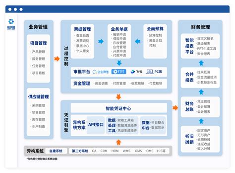 财咖云ERP 财务软件 财务ERP 财务系统 财咖