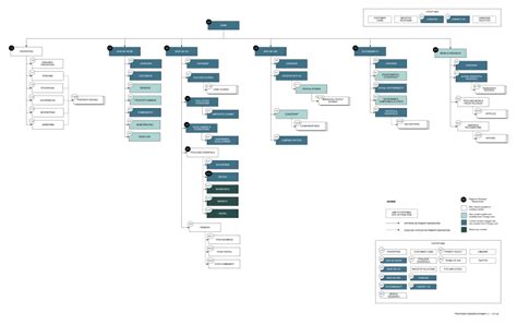Unified A Global Brand Redesign Of The Prologis Website Network By Thea Cooke