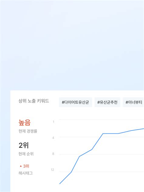 소셜 미디어 인텔리전스 데이터이펙트