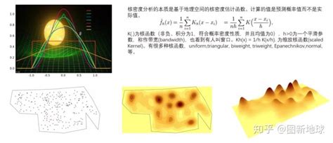 Arcgis可达性分析基本空间分析工具：缓冲区、网络分析、相交分析、密度分析详解戒酒硫的博客 Csdn博客