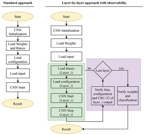 Characterization Of Single Event Effects In A Microcontroller With An