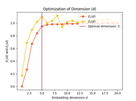 Complexity Fractals And Entropy — Neurokit2 0213 Documentation