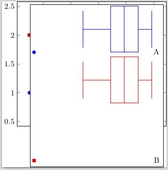 Tikz Pgf Showing Legend For Boxplot In Pgfplots Tex Latex Stack Exchange