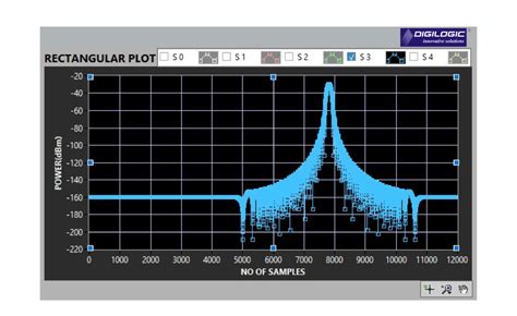 Multi Emitter Scenario Simulator Digilogic Systems