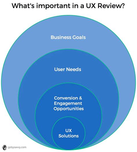 How To Conduct A UX Review That Wont Get Thrown Out UXPin