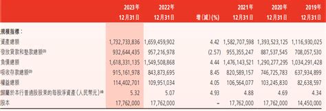 渤海銀行去年淨利508億降168 不良貸款率升至178 新浪香港