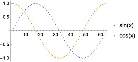 Plotlegends—wolfram Language Documentation