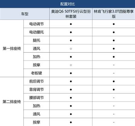 林肯飞行家和 奥迪q6哪个好 有驾