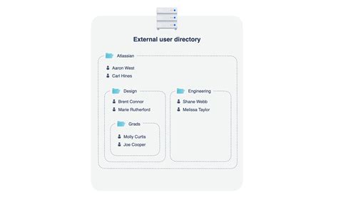 Understand Problems With Nested Groups Atlassian Support
