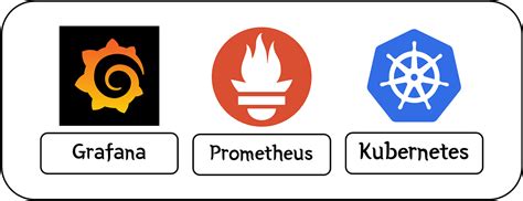 Adding Grafana Visualisation To A Kubernetes Cluster With Prometheus By Martin Hodges Medium
