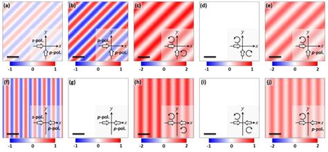 numerically simulated normalized oc patterns generated by the