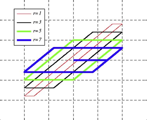Influence Of Threshold R On The Output Of The Play Operator Download Scientific Diagram