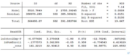 Begin Tabular R Rrrlrrrr Source SS Df MS Chegg Com