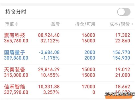 【50万实盘】20cm新高，第148天（1414万） 知乎