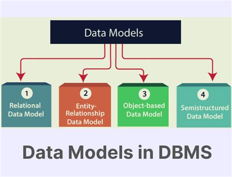 Dbms 中的数据模型dbms数据模型 Csdn博客