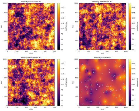 Kriging Vs Simulation A 2d Map Example — Geostatspy Well Documented