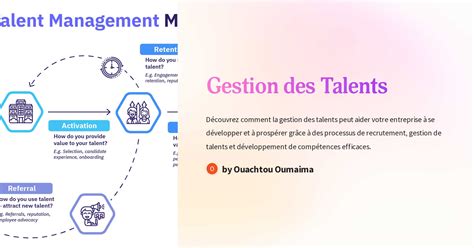 Gestion Des Talents