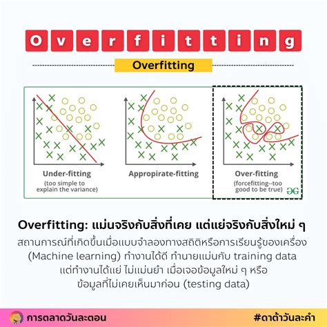 Overfitting vs Underfitting คำทวาดวยปญหาจากความซบซอนของขอมล