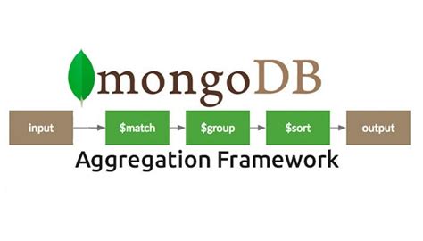Exploring Mongodb Aggregation A Practical Guide With Examples