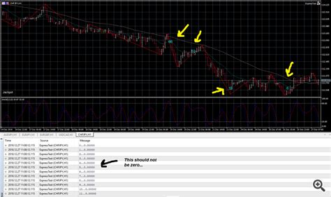 Asking For Zigzag Indicators Values Return Weird Results Indices General Mql5 Programming