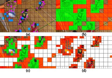 Figure 1 From Machine Learning Based Coding Unit Depth Decisions For Flexible Complexity